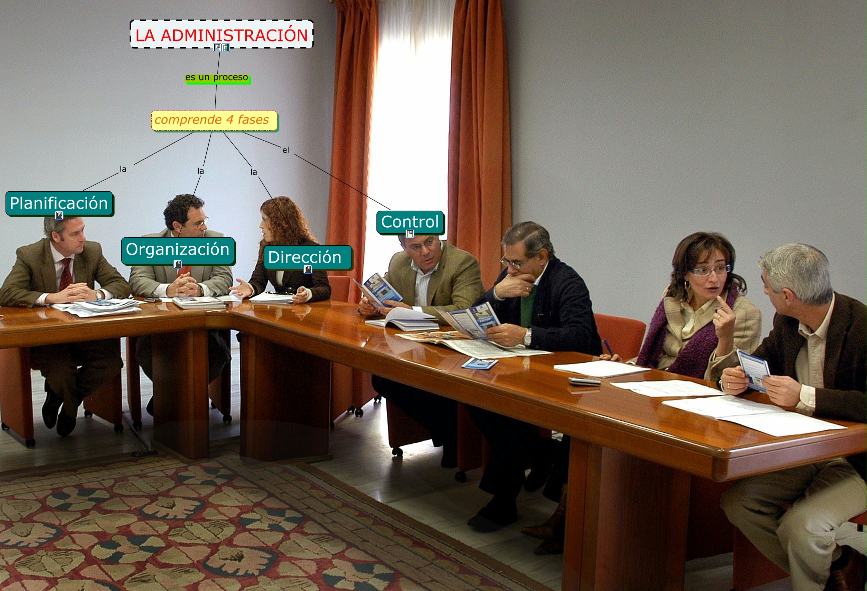 LA ADMINISTRACIÓN - LOS PROCESOS DE LA ADMINISTRACIÓN